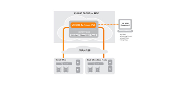 Wireless Equipment | RF BARCODE SYSTEMS